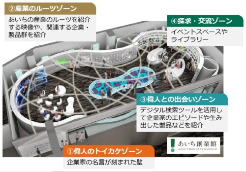 日本最大規模のオープンイノベーション拠点「STATION Ai」が10/31(木)にグランドオープン！ 11/1(金)には「あいち創業館」も施設内にオープン | CHITAZINE